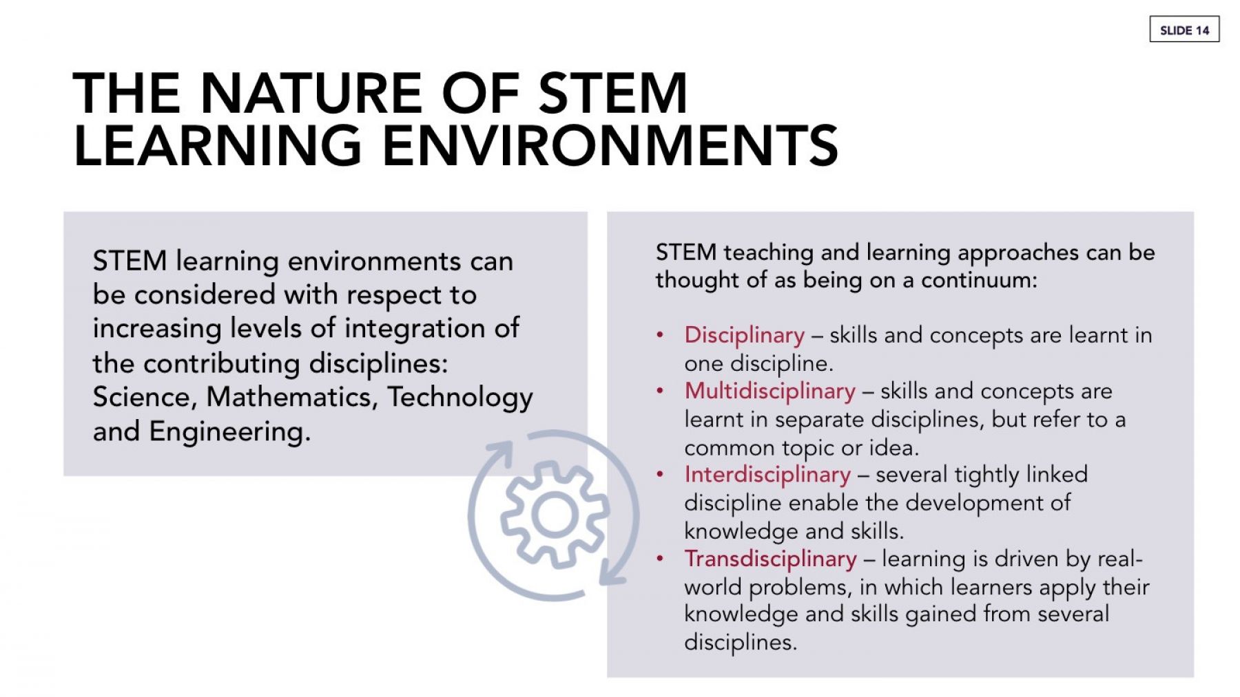 Module 2 - The Nature and Importance of STEM